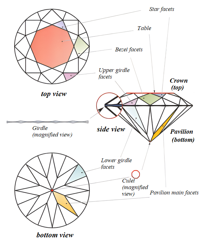 Diamond shapes and cut elements