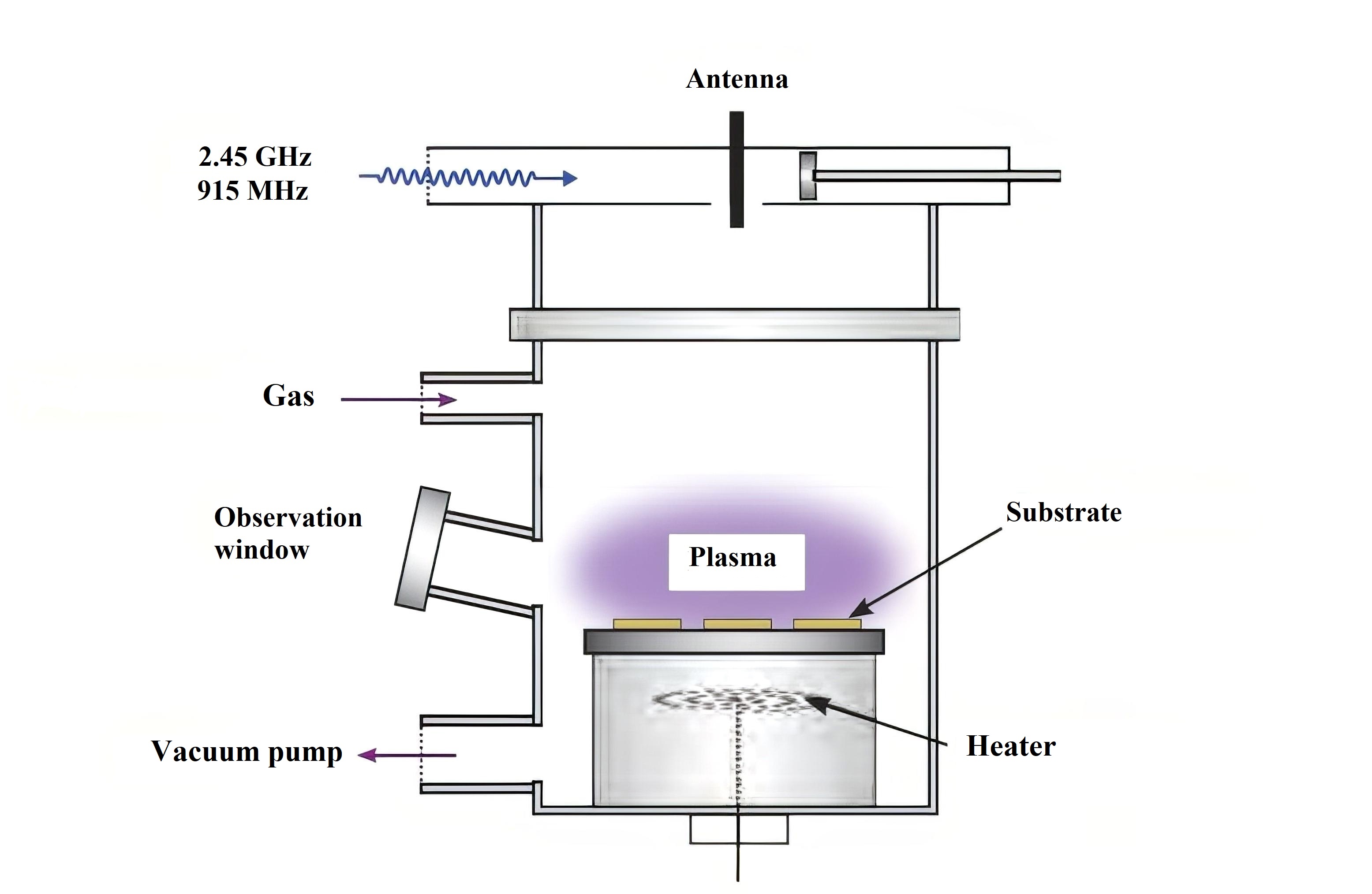 CVD Diamond Synthesis: Principles, Process, and Applications